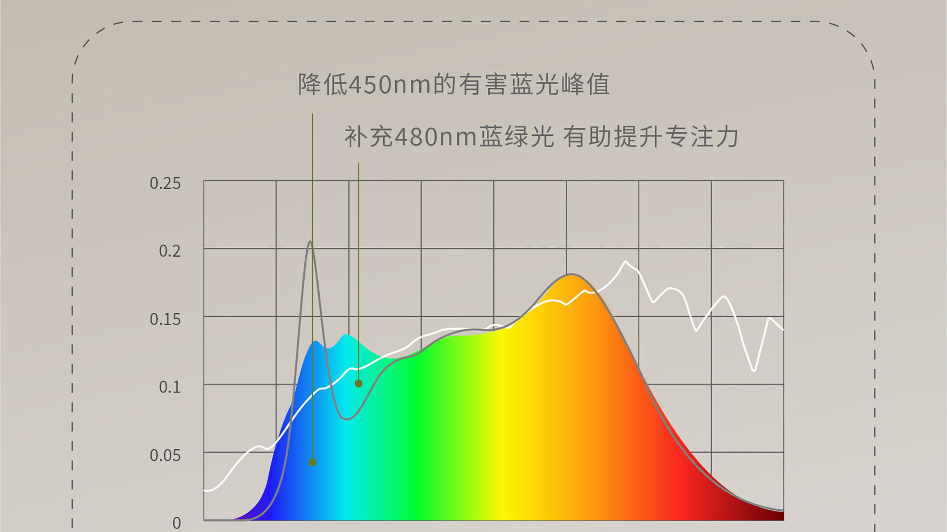 AORA智能吸顶灯全方位的舒适的照明 | BenQ 中国