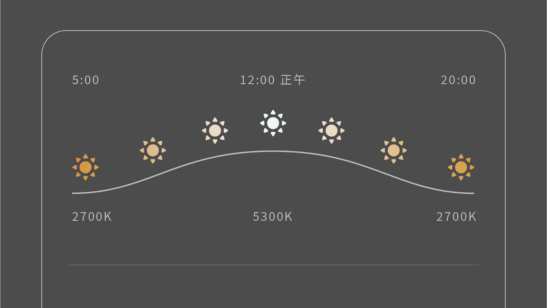 AORA智能吸顶灯全方位的舒适的照明 | BenQ 中国