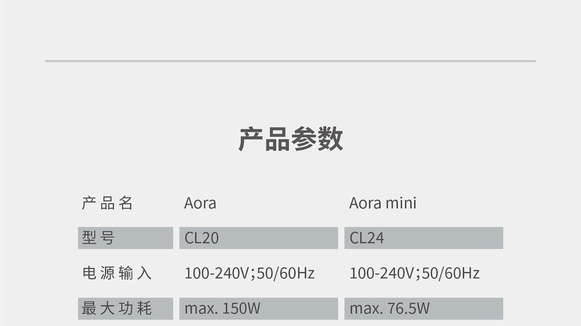 AORA智能吸顶灯全方位的舒适的照明 | BenQ 中国