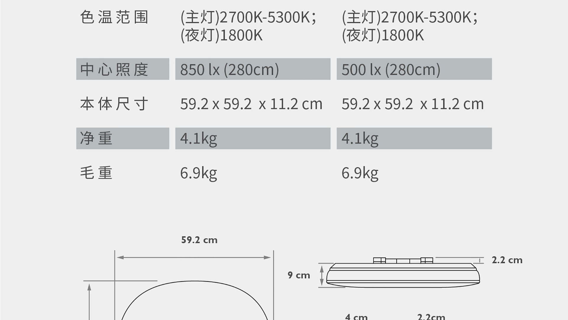 AORA智能吸顶灯全方位的舒适的照明 | BenQ 中国
